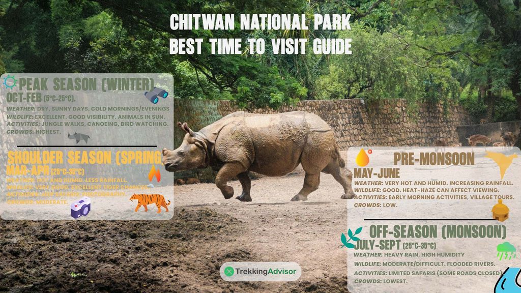 Best Time to Visit Chitwan National Park: Nepal’s Wildlife & Heritage Guide